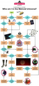 Flowchart: Who am I in the Metroid Universe? - Nintendojo Nintendojo