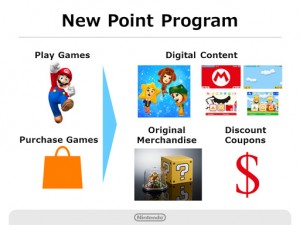 Nintendo Outlines New Membership Program - Nintendojo Nintendojo